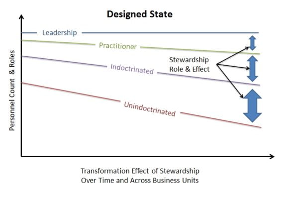 The Importance of a Project Review Board - Operational Excellence Society