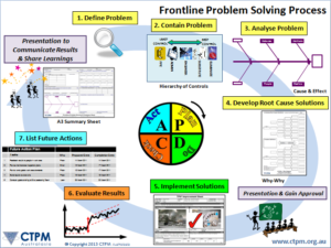 frontline-problem-solving-process - Operational Excellence Society