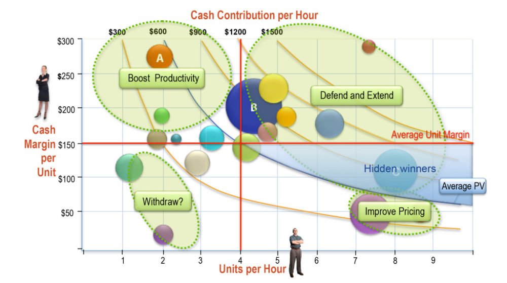 What is an operating model? - Operational Excellence Society