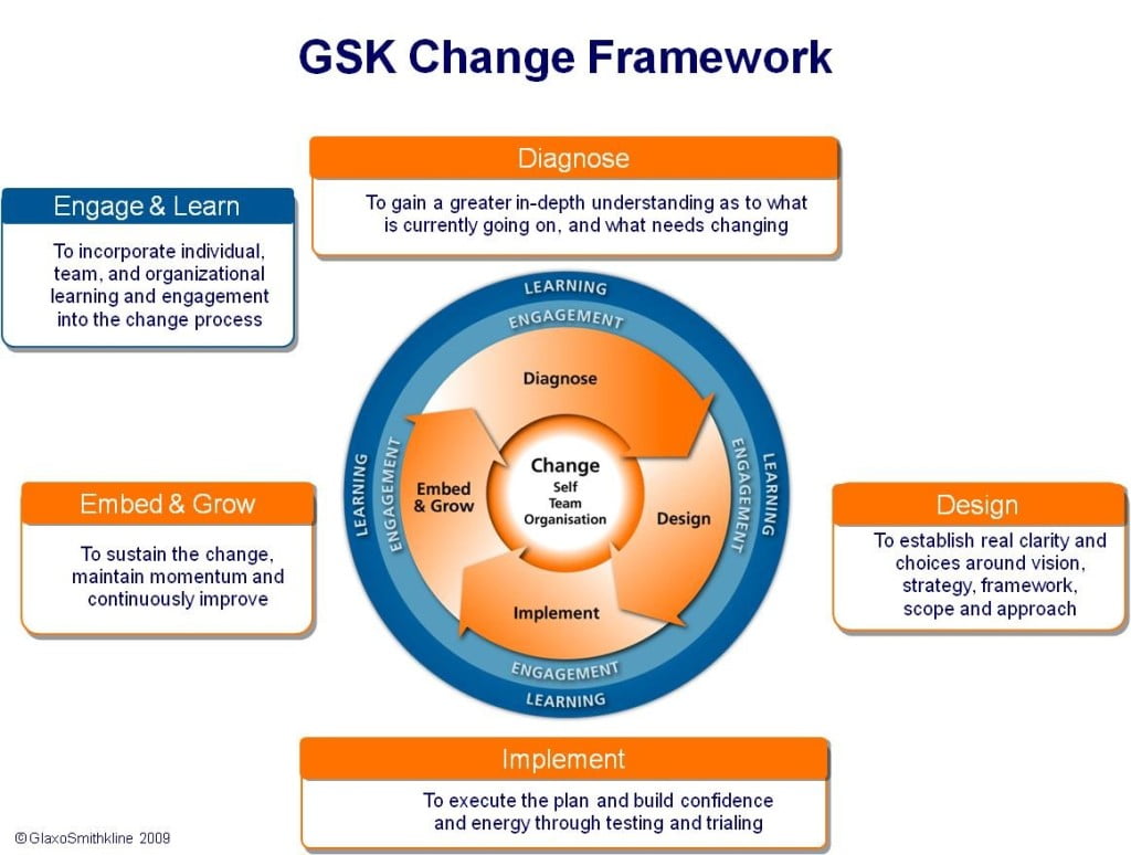 CASE STUDY: A new prescription for improving business performance...