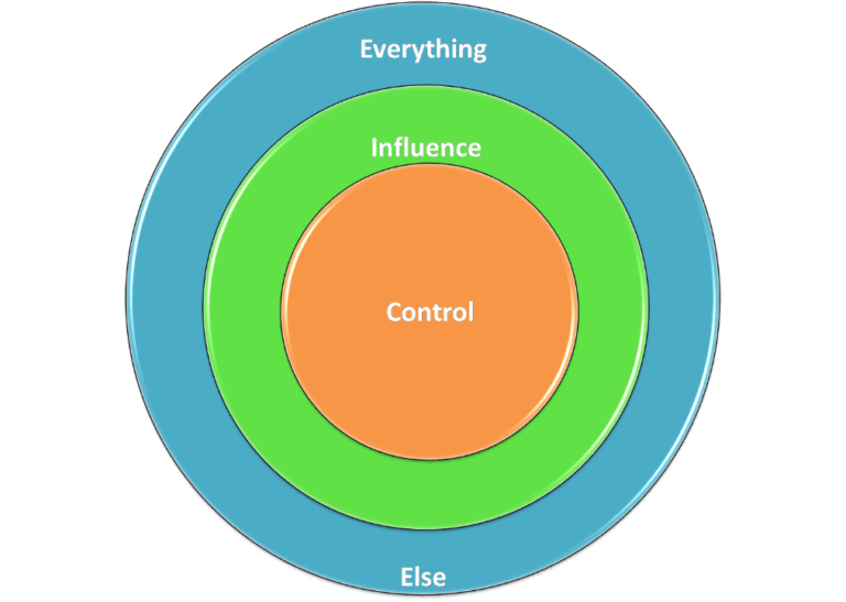 Leading with Lean - Part 2 - Operational Excellence Society