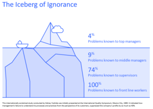 iceberg - Operational Excellence Society