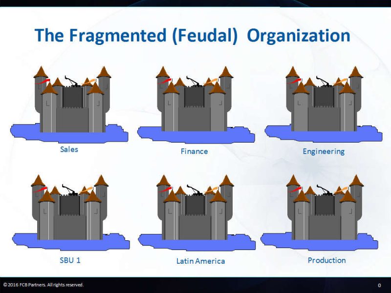 The Importance of a Project Review Board - Operational Excellence Society