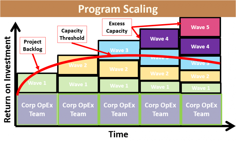 Scaling and Sustaining Your Education and Training Program ...